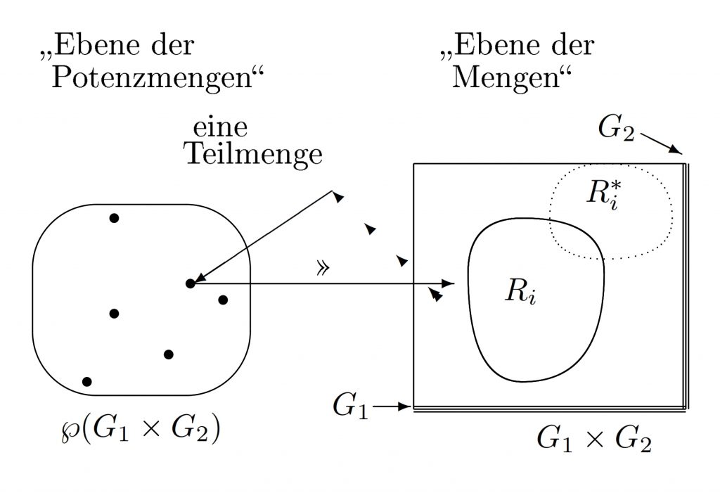 2019 SoSe – Seminarstunde 08 – Wissenschaftstheorie